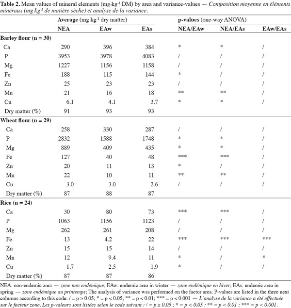 Food Composition Table PDF
